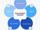 Data Science Explained Insights Uses And Impact