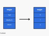 How Data Collection Data Preprocessing Assist Machine Learning