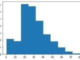 Exploring Data Visualization With Python Using Matplotlib