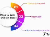 How To Split Bundle Using Code Splitting In Reactjs