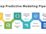 Predictive Analytics For Weather Forecasting Peerdh
