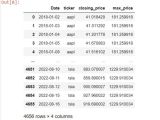 How To Perform Sql Like Window Function In Pandas Python