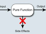 What Is Functional Programming And Why It Is Important To Learn
