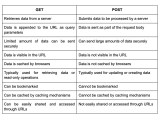 Rest Api Interview Q A Top 100 Picks