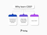 Top Css Books Every Software Developer Should Read