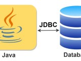 Mastering Database Connection Pooling In Java Jdbc Peerdh