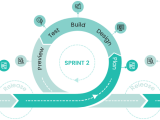 Python Development Services