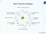 Python Vs Java Choosing Right Language For Your Project