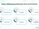 Rust Vs Python Choose The Best Programming Language