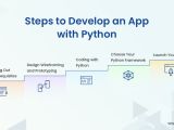 Python App Development Tools Frameworks And Techniques