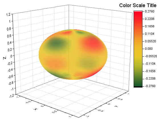 How To Draw Sphere In Python