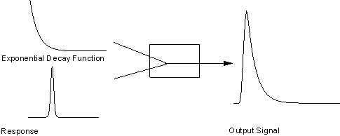 Help Online Tutorials Fitting With Convolution