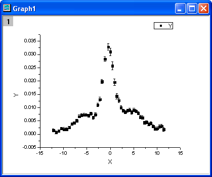Help Online Tutorials Fitting With Convolution Of Two Functions
