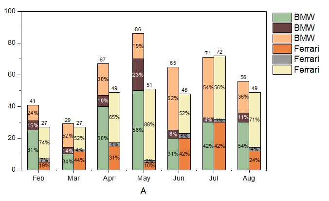 Help Online Tutorials Grouped Stacked Column