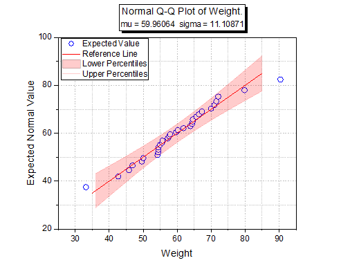 Help Online Tutorials Q Q Plot