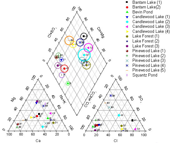 Help Online Tutorials Piper Diagram