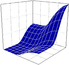Help Online Origin Help Color Fill Surface