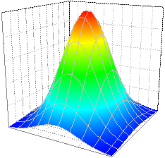Help Online Origin Help Color Map Surface