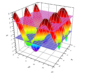 How To Plot 3d Graph In Origin Plot 3d Graph In Origin Originpro - Download Professional Light Photo | Mobile