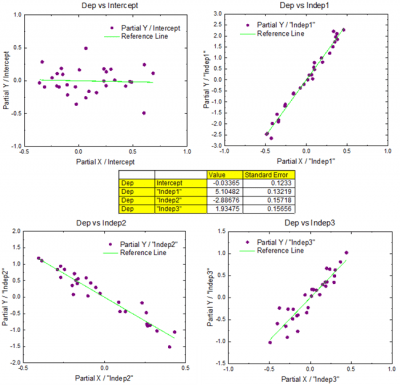 Help Online Origin Help The Multiple Linear Regression Dialog Box