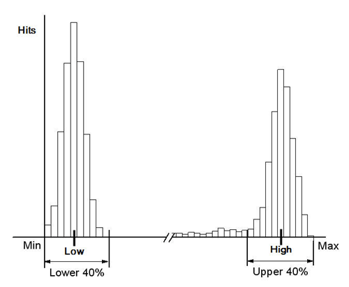 Help Online Origin Help The Rise Time Gadget Pro Only