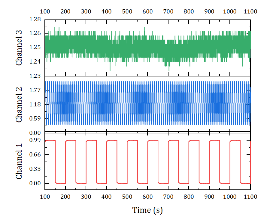 Origin Data Analysis And Graphing Software