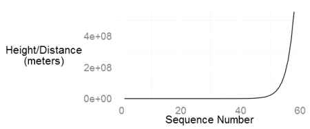 How to Create Infographics in R | R-bloggers