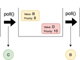 Priority Queue Javascript Algorithms