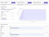 Cloud Testing Platform For Websites Apis From Loadfocus