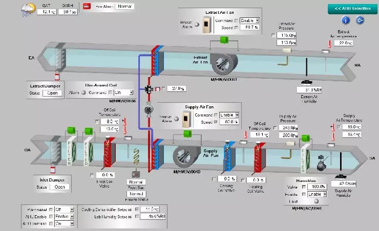 Hvac Control Strategies For Energy Efficiency Earthwide Llc