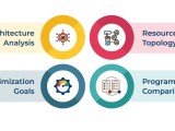 Parallel Vs Distributed Computing Core Differences Explained