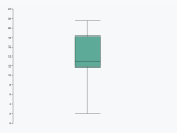 Boxplot The D3 Graph Gallery