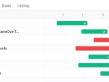 Retool The Fastest Way To Build Internal Software