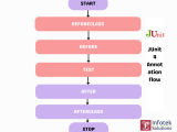 Junit 5 Test Annotation Expected At Darlene Huth Blog