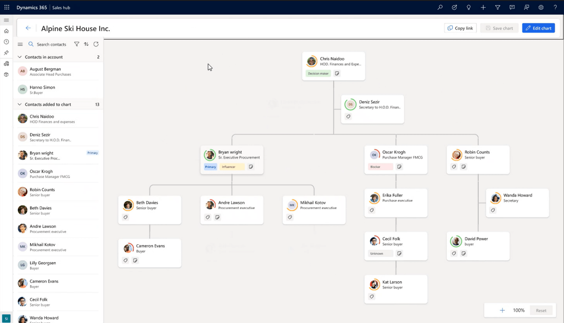 2023 Release Wave 1: D365 Sales Release Notes | Part 2 – Dynamics 365 Talk