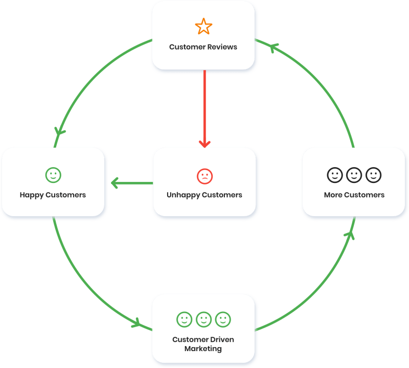 O Brien Auto Group Case Study Birdeye - Best Space Photos in High Resolution