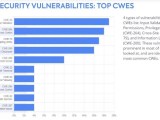 Application Security And Programming Languages How To Choose