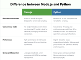 Nodejs Vs Python 2024 Which Is Better For Backend Development