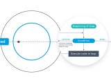 Control Flow In Javascript Code Institute Global