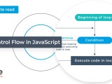 Control Flow In Javascript Code Institute Global
