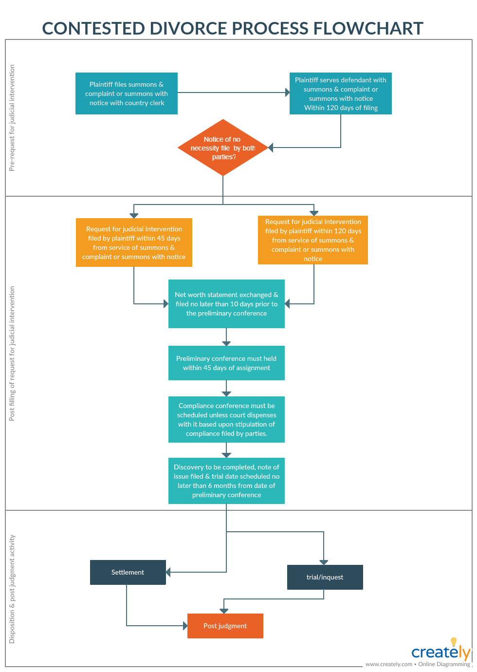 Estate Planning Flowchart Template : Abc Trust Diagram : Probate is the ...