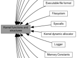 My Kernel Kernel Functions And Structures