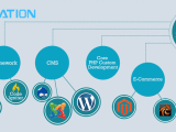 5 Excellent Reasons Why You Should Choose Php For Web Development D5