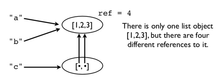 Practical Python Notes 00 Setup Md At Master Dabeaz Course Practical Python Github - Elegant HD Colorful Designs | Free Download
