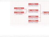 Github Dabeng Orgchart Webcomponents It S A Simple And Direct