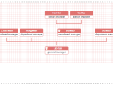 Github Dabeng Orgchart Js It S A Simple And Direct Organization