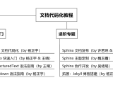 文档代码化 Docs As Code 教程 Dac Tutorial Learn Docs As Code