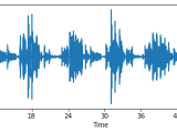 Audio Signal Processing With Python S Librosa