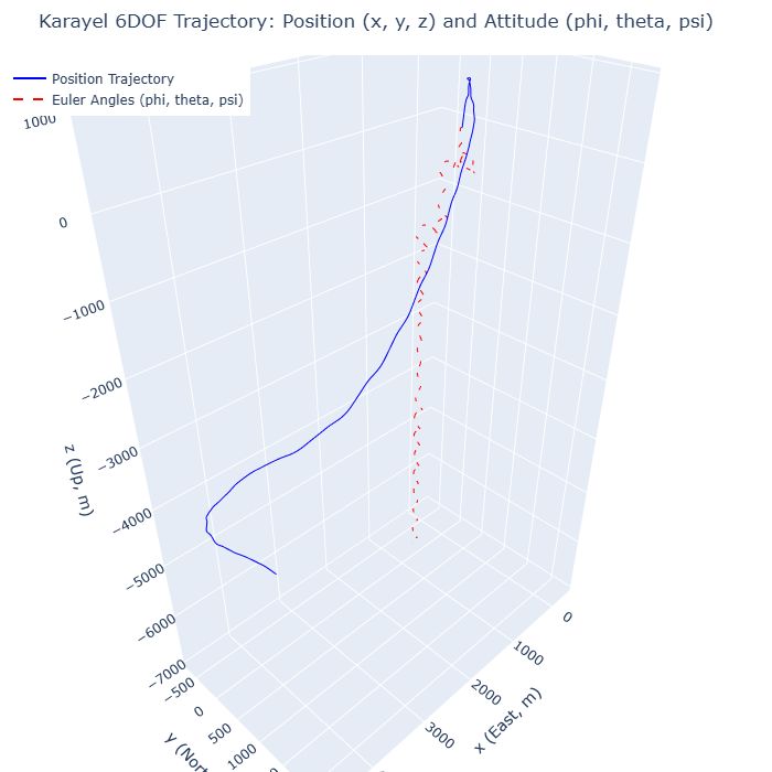 Github Daglar510 Uav Flight Dynamics Simulator This Python Based - Minimal Wallpaper Collection - High Resolution Quality
