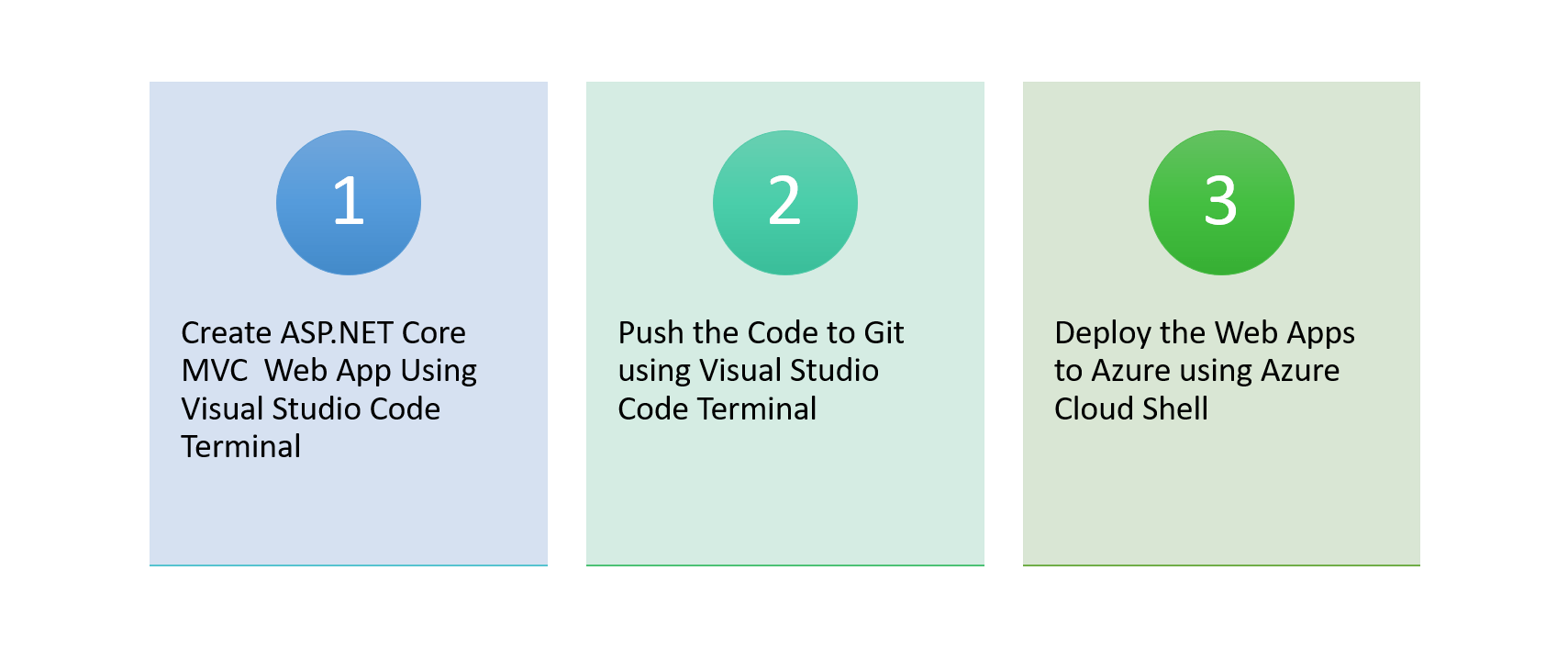 Deploy Azure Web Apps from Visual Studio Code using Azure Cloud Shell - Daily .NET Tips